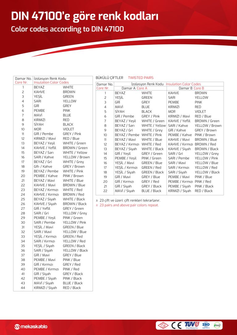 DIN 47100 RENK KODLARI | MEKAS KABLO - Renk Kodları Sayfası